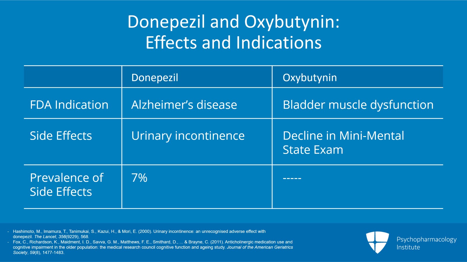 Psychopharmacology Institute